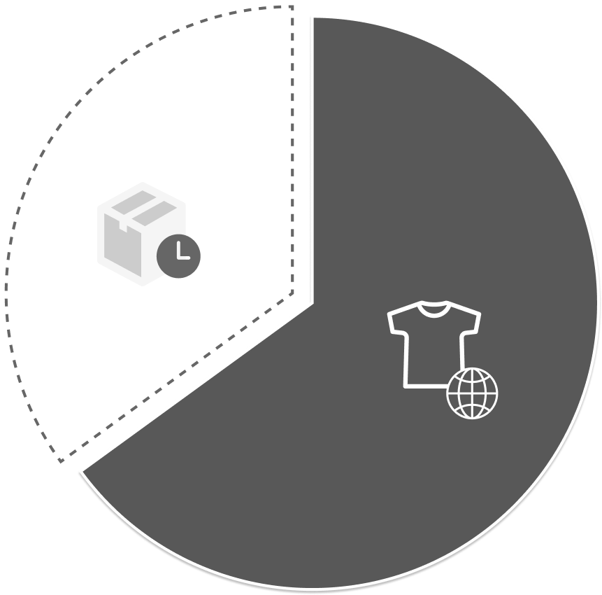 Unified Inventory | HotWax Commerce