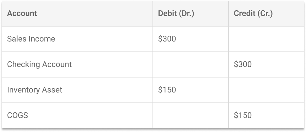 Decoding NetSuite Transaction Types: Impact on Financials and Inventory