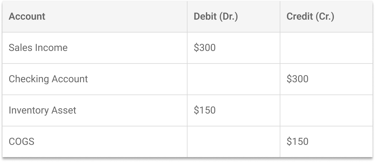 Decoding NetSuite Transaction Types: Impact on Financials and Inventory