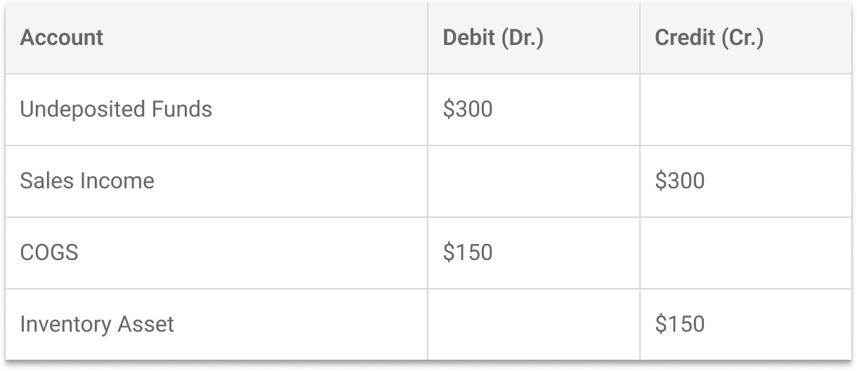 Decoding NetSuite Transaction Types: Impact on Financials and Inventory
