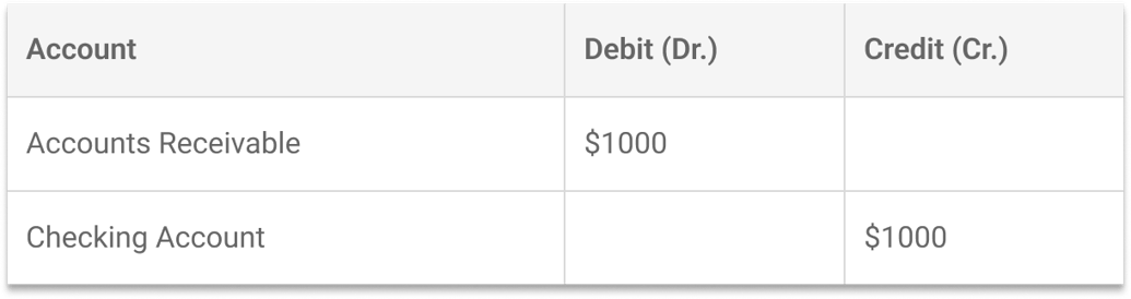 Decoding NetSuite Transaction Types: Impact on Financials and Inventory