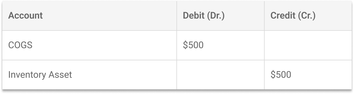 Decoding NetSuite Transaction Types: Impact on Financials and Inventory