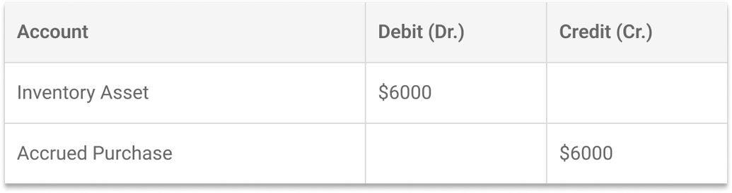 Decoding NetSuite Transaction Types: Impact on Financials and Inventory