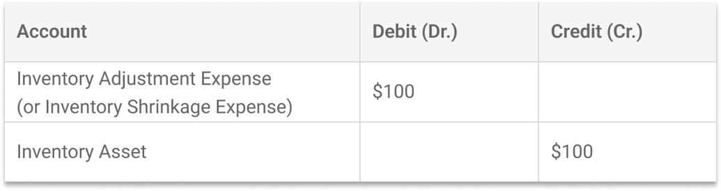 Decoding NetSuite Transaction Types: Impact on Financials and Inventory
