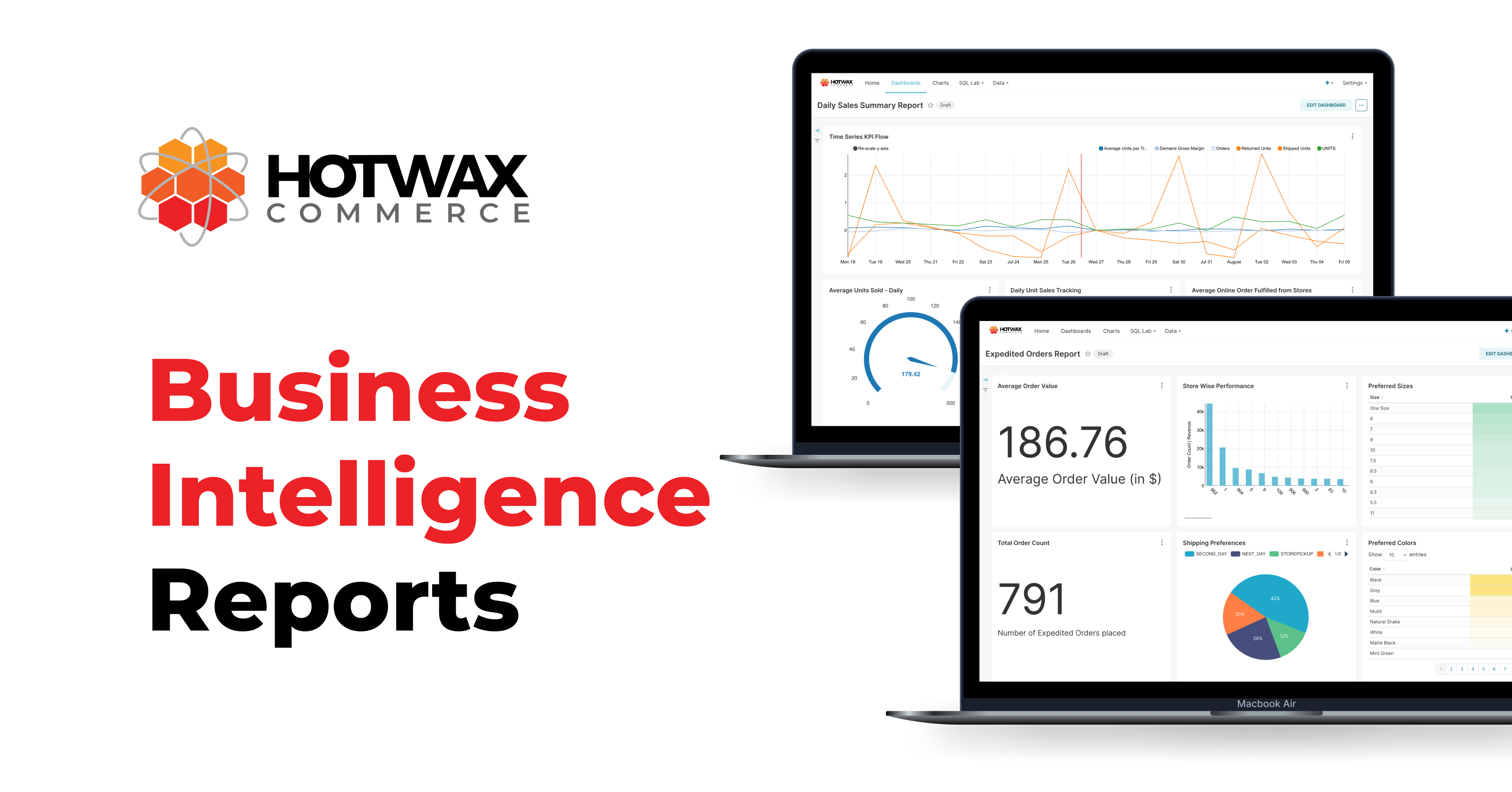 Business Intelligence (BI) Reports